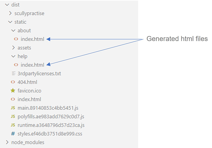 Static Site Generator For Angular