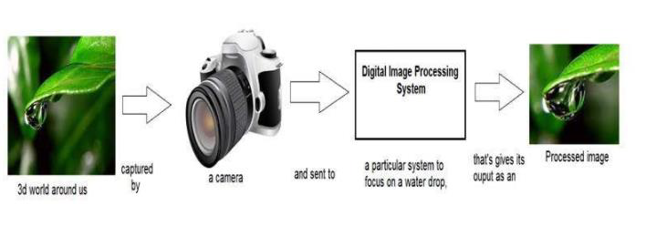 Image Processing